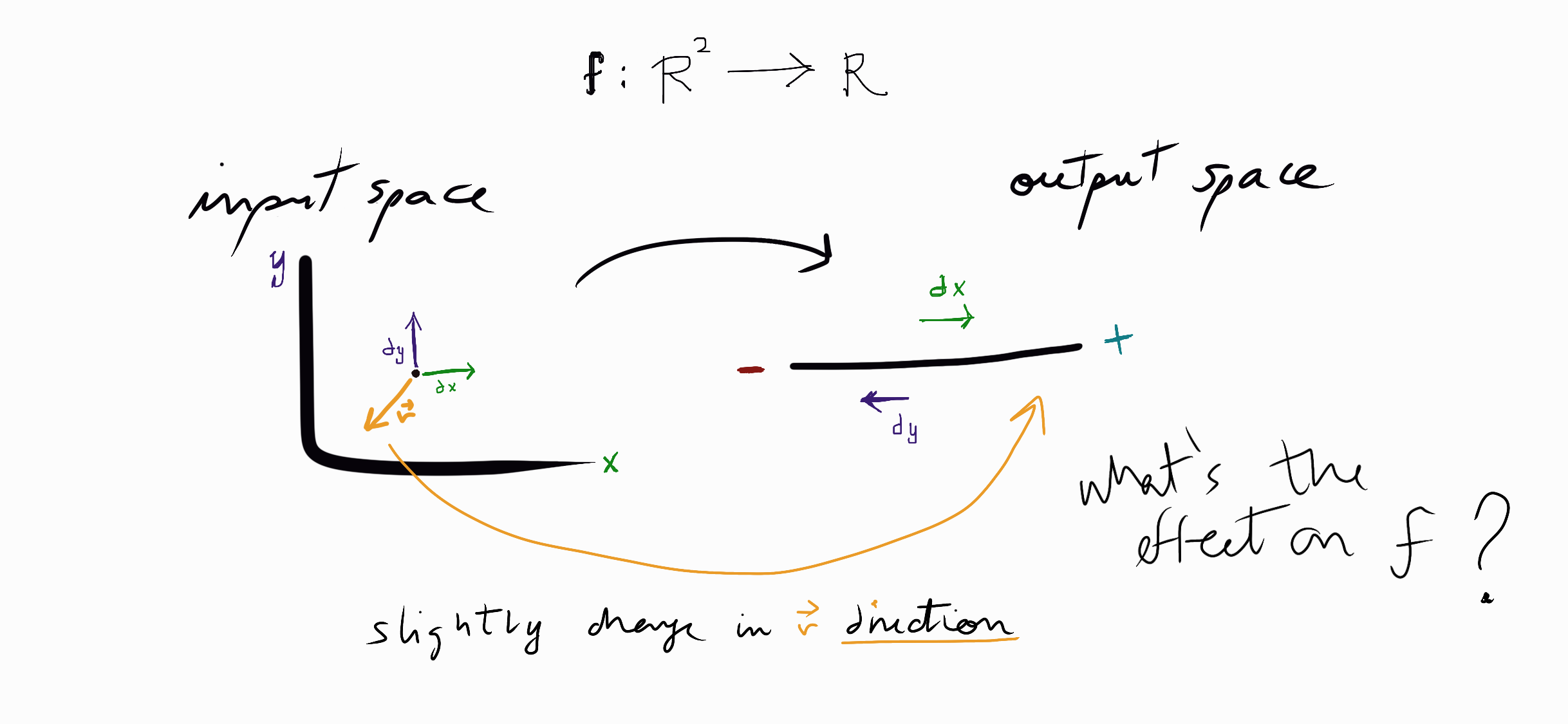 Cristóbal Alcázar - Directional derivatives and JAX